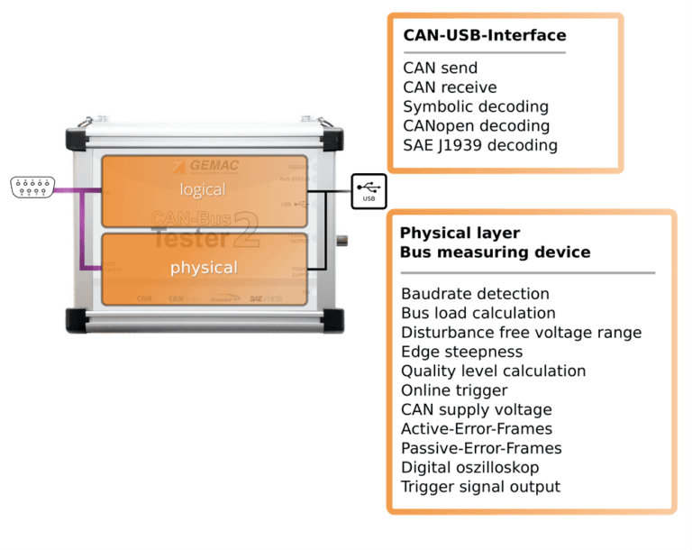 CAN‑Bus Tester 2 - GEMAC fieldbus diagnosis tools
